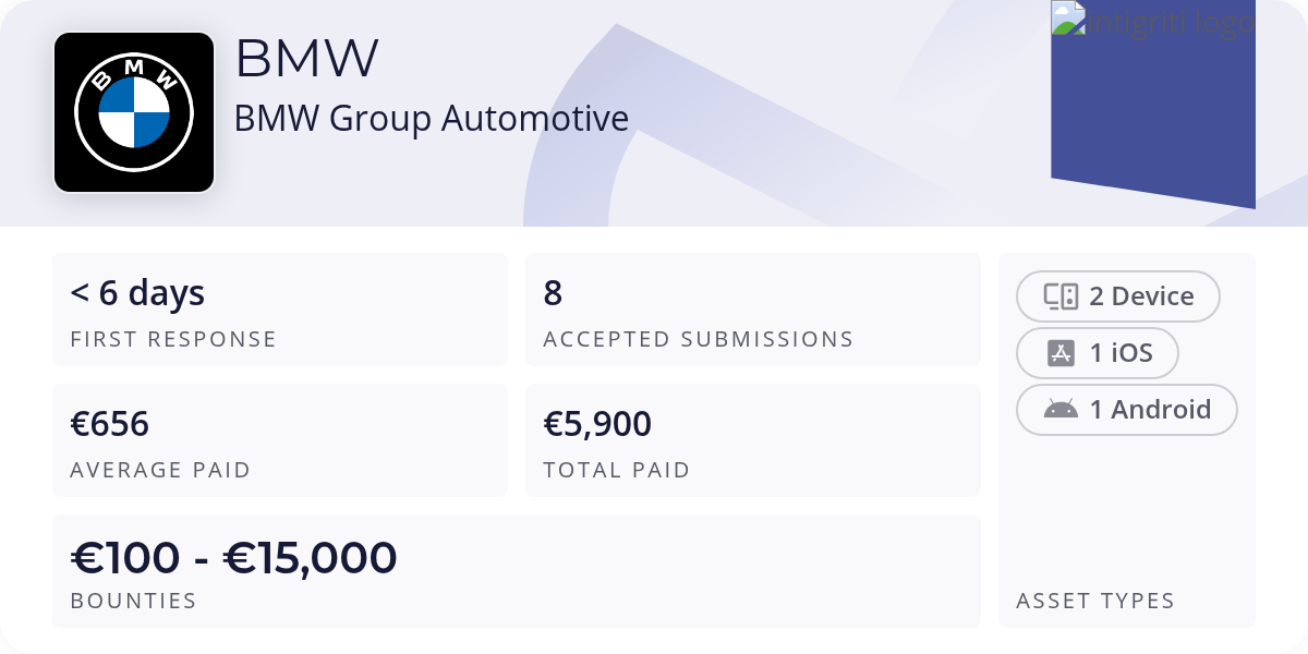 BMW Group Automotive - Bug Bounty Program - Intigriti