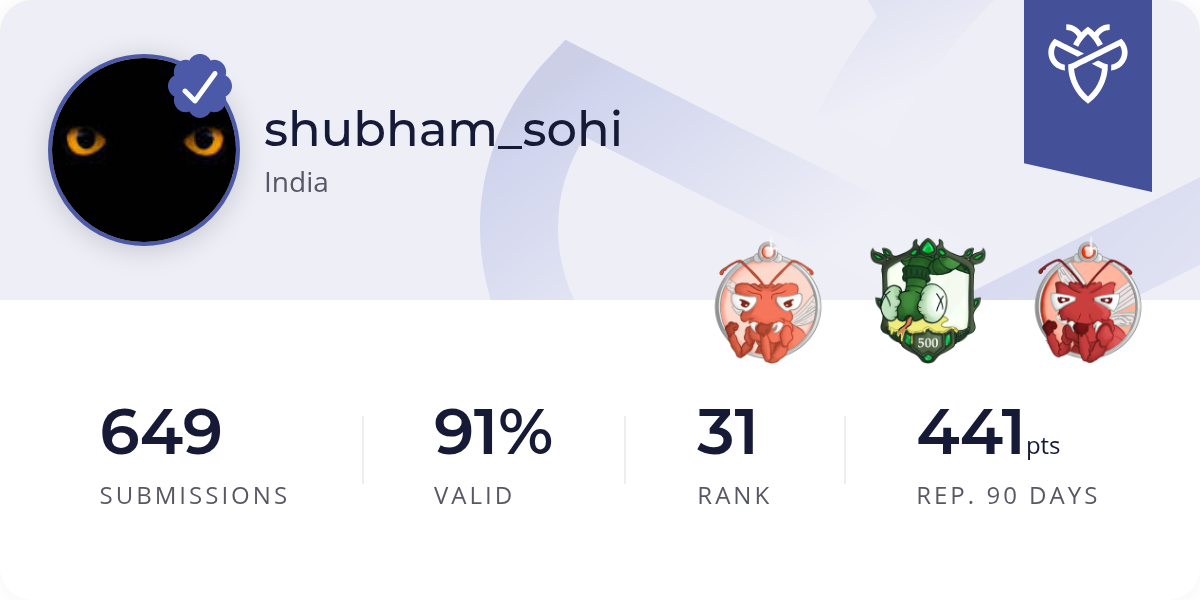 shubham_sohi - Intigriti