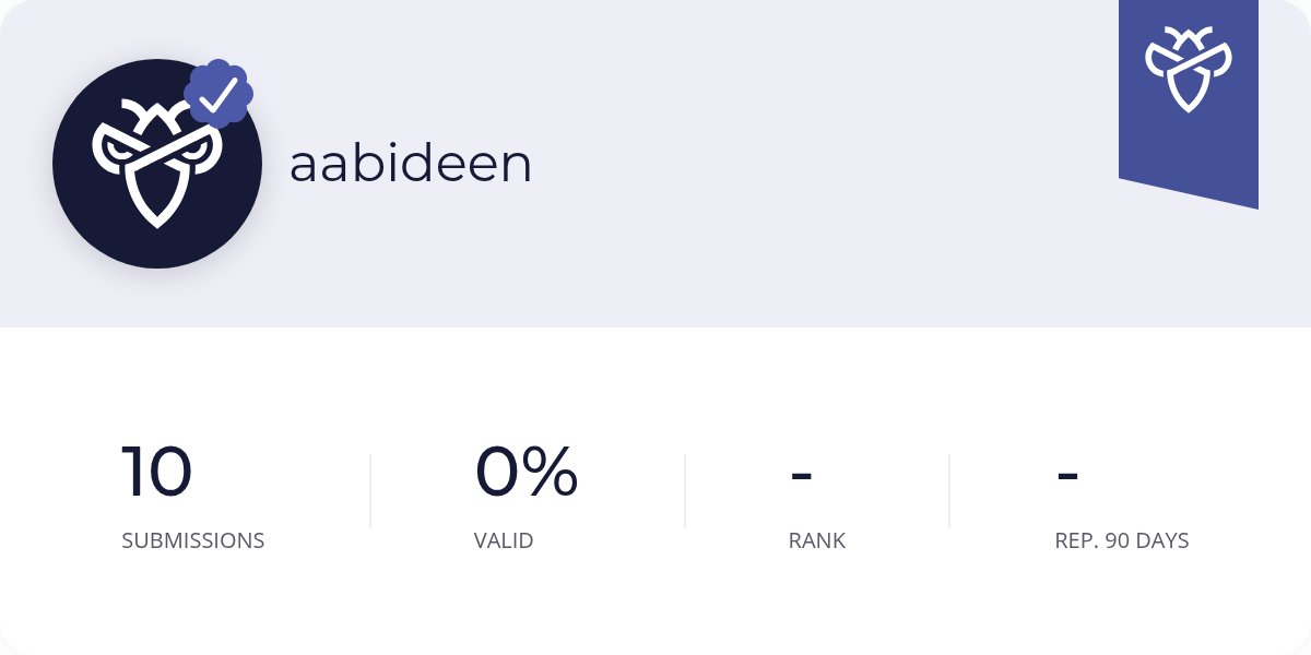 aabideen - Intigriti