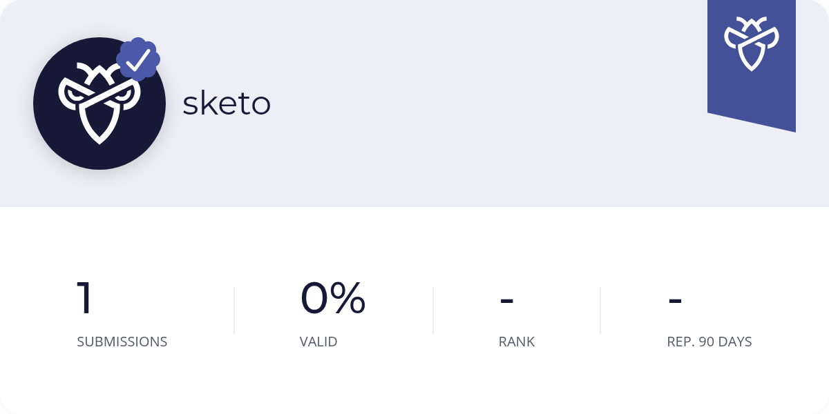 sketo - Intigriti